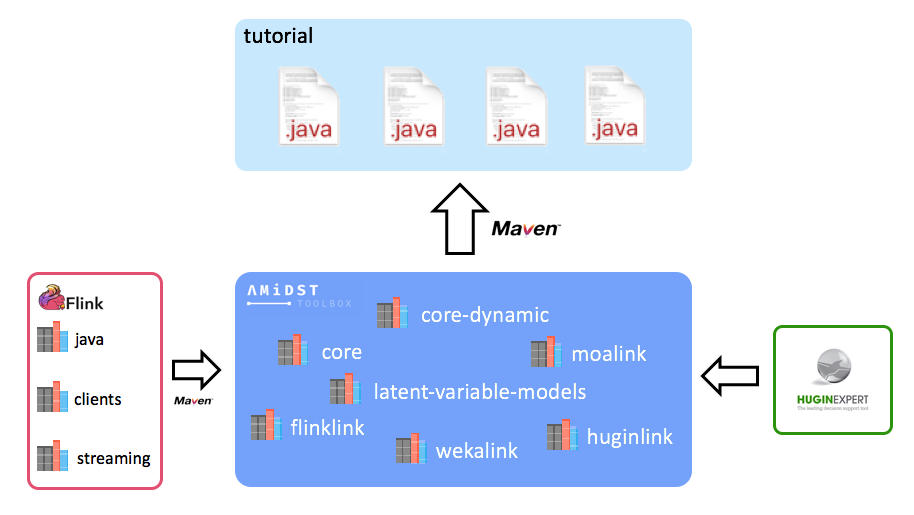 AMIDST Toolbox 0.5.1 by amidst