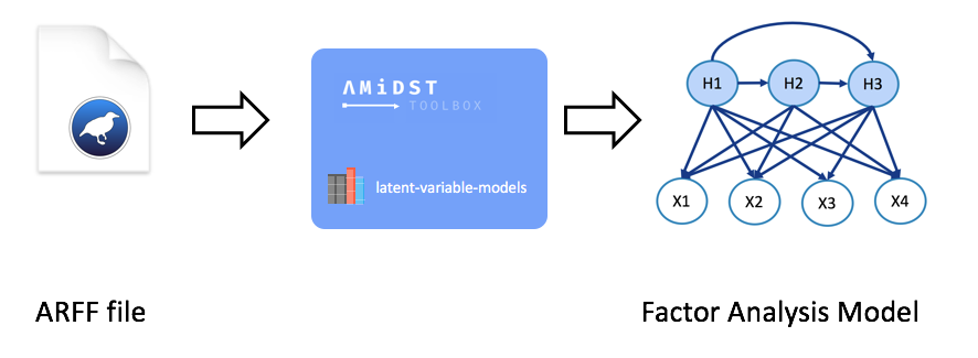AMIDST Toolbox 0.5.1 by amidst